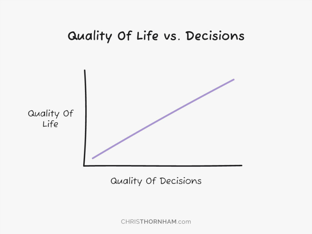 Quality Of Life vs. Decisions Graph
